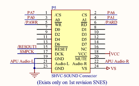SHVC-SOUND Connector - SnesLab