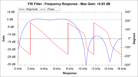 FIR Filter - SnesLab
